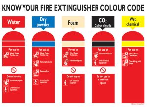 Cara Membaca Kode Warna pada APAR untuk Keselamatan di Tempat Kerja ...
